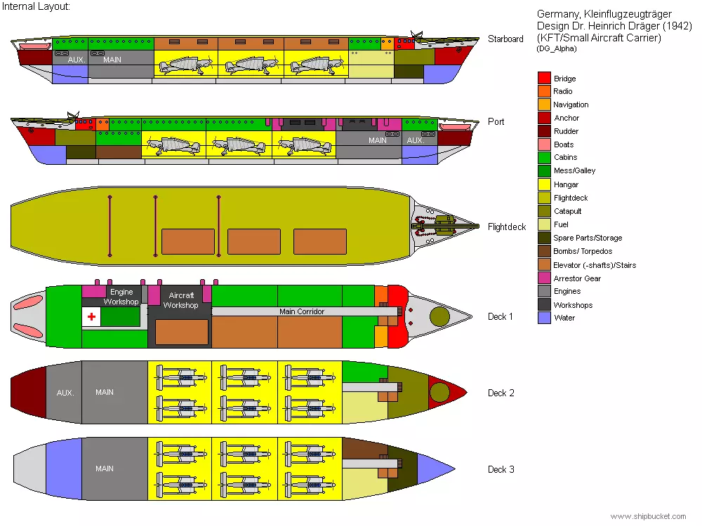 Transportadoras de aeronaves pequenas alternativas Crygsmarin e Marinha da URSS