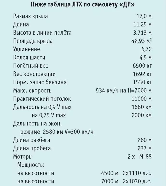 Έργο αεροσκάφους αναγνώρισης μεγάλης εμβίας. Η ΕΣΣΔ