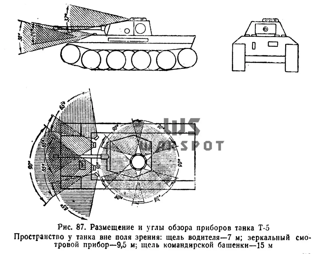 Salīdzinājumam, Panthers redzamība. Lūdzamais akls, Gunner izskatās tikai uz priekšu, tikai komandieris var skatīties ap pusēm. Šā iemesla dēļ sakāve valdē bija jaunās paaudzes vācu tvertņu kaujas biežums