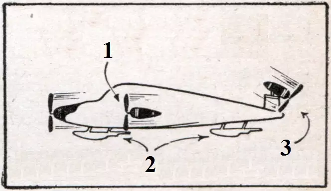 Landing: 1) Frontpropeller og side dynamisk kontrollerede propeller er rettet fremad; 2) Floats frigivet 3) Feed dynamisk kontrolleret propeller er rettet tilbage og ned for at holde flyet i vandret flyvning og reducere bordhastigheden