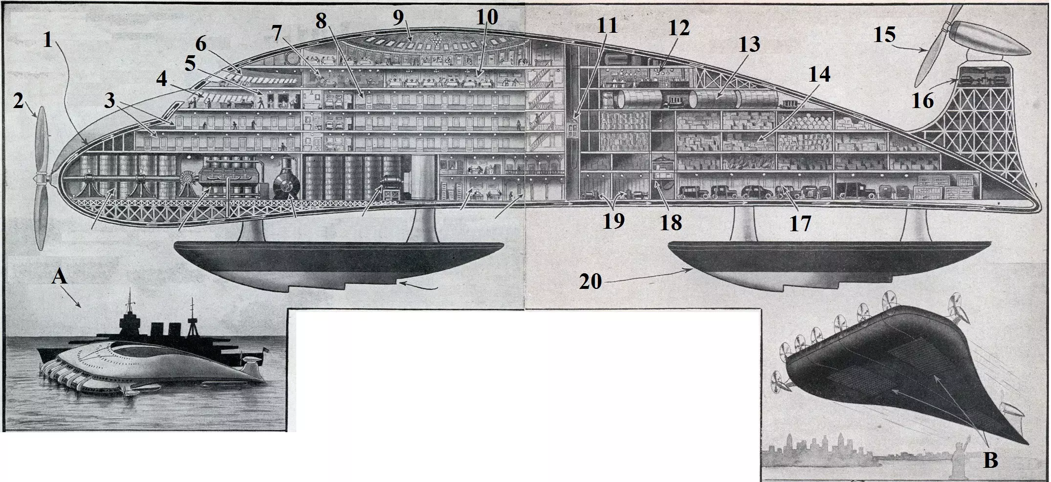 1) den ydre kappe, som opvarmes af motorens udstødningsgasser for at forhindre dannelse af is på flyets overflader; 2) en propeller med en diameter på 80 fod (24,4 m); 3) Hytter af besætningsmedlemmer; 4) Management Bridge; 5) Radio; 6) sted for at gå 7) Gym; 8) Passagerers hytter; 9) Stor salon; 10) spisestue; 11) elevatorer; 12) Køkken; 13) Vandforsyning; 14) Starter til post og last; 15) foder dynamisk kontrolleret propeller, udskiftning af hale fjerdragt; 16) Motorer til dynamisk kontrolleret foderpropeller; 17) Garage; 18) fragt elevatorer; 19) elevatordrevmotorer; 20) Floats; A) sammenlignende størrelse af havflyvning og linker B) fjernet floats