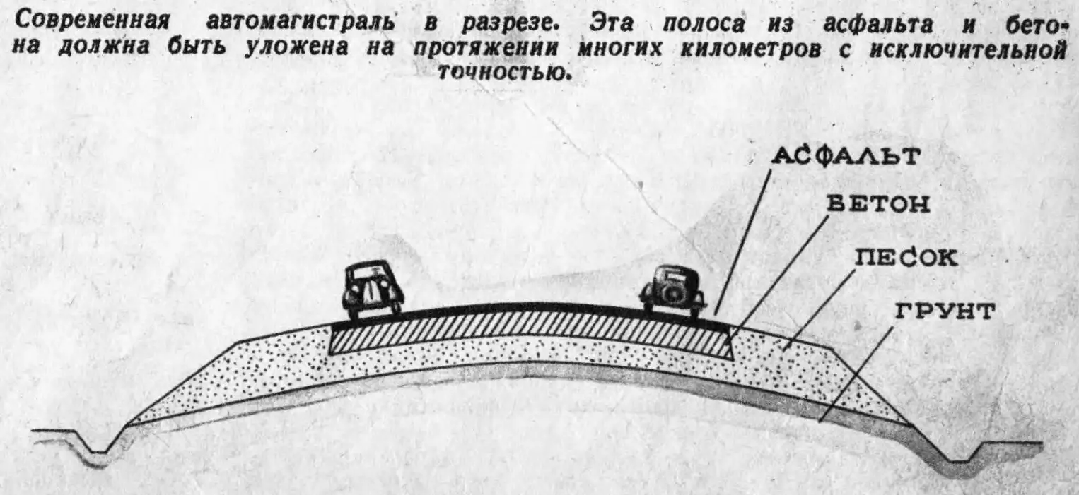 Път на един проблем Част 1