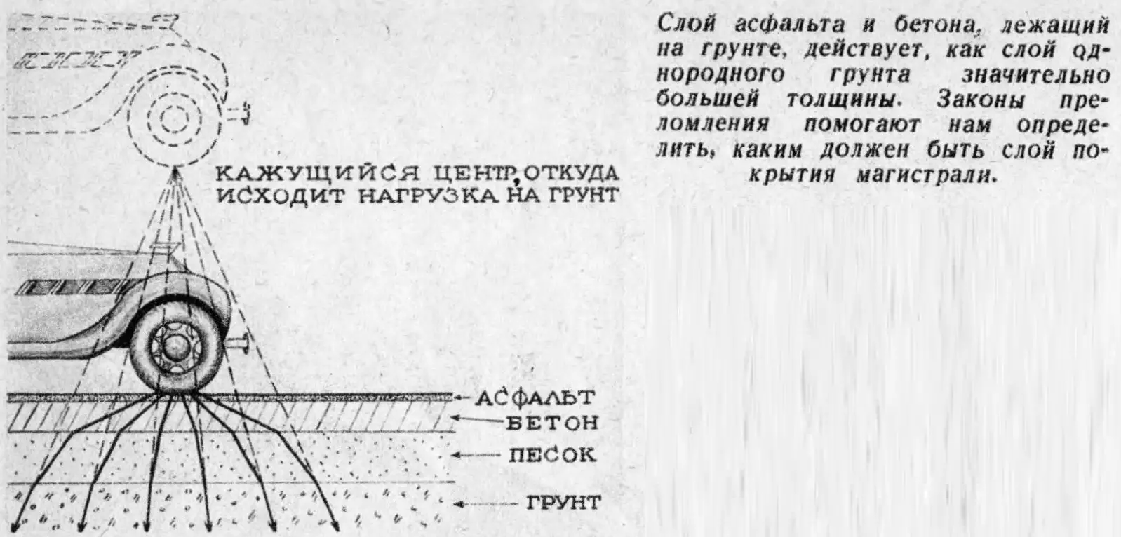 Път на един проблем Част 1