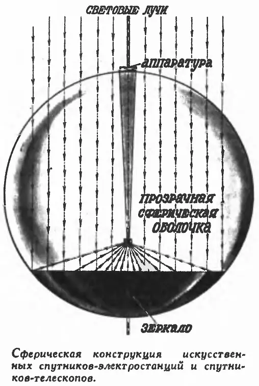 Gələcəyə pəncərə. Kosmosda tikinti