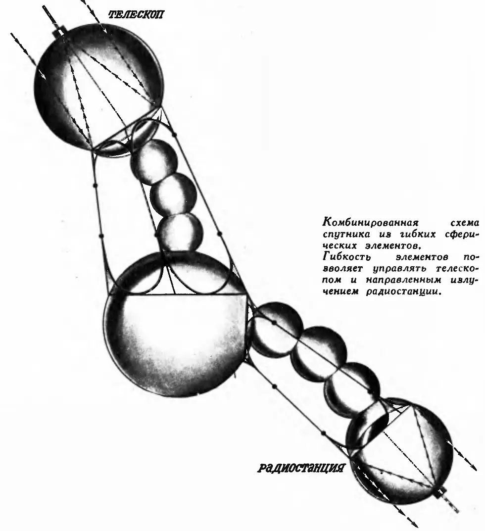 Келечекке терезе. Космостогу курулуш