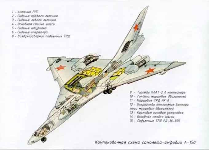 Projekt MULTIPURPOSE FLYING AMPHIBIAL AMPHIBIAN BERIEV A-150. USSR.