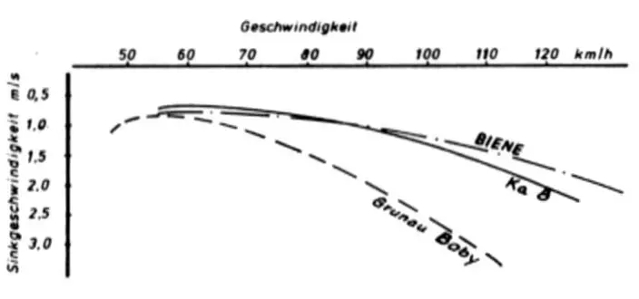 Ryż. 6a.