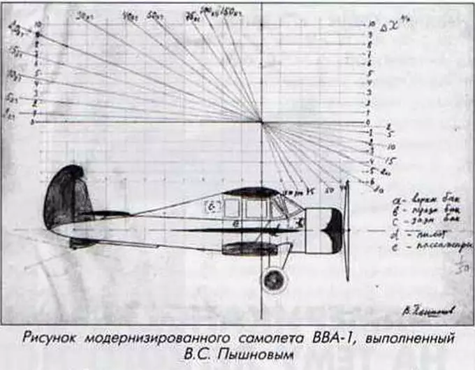 Vladimir Pyshnov - Wissenschaftler und Designer