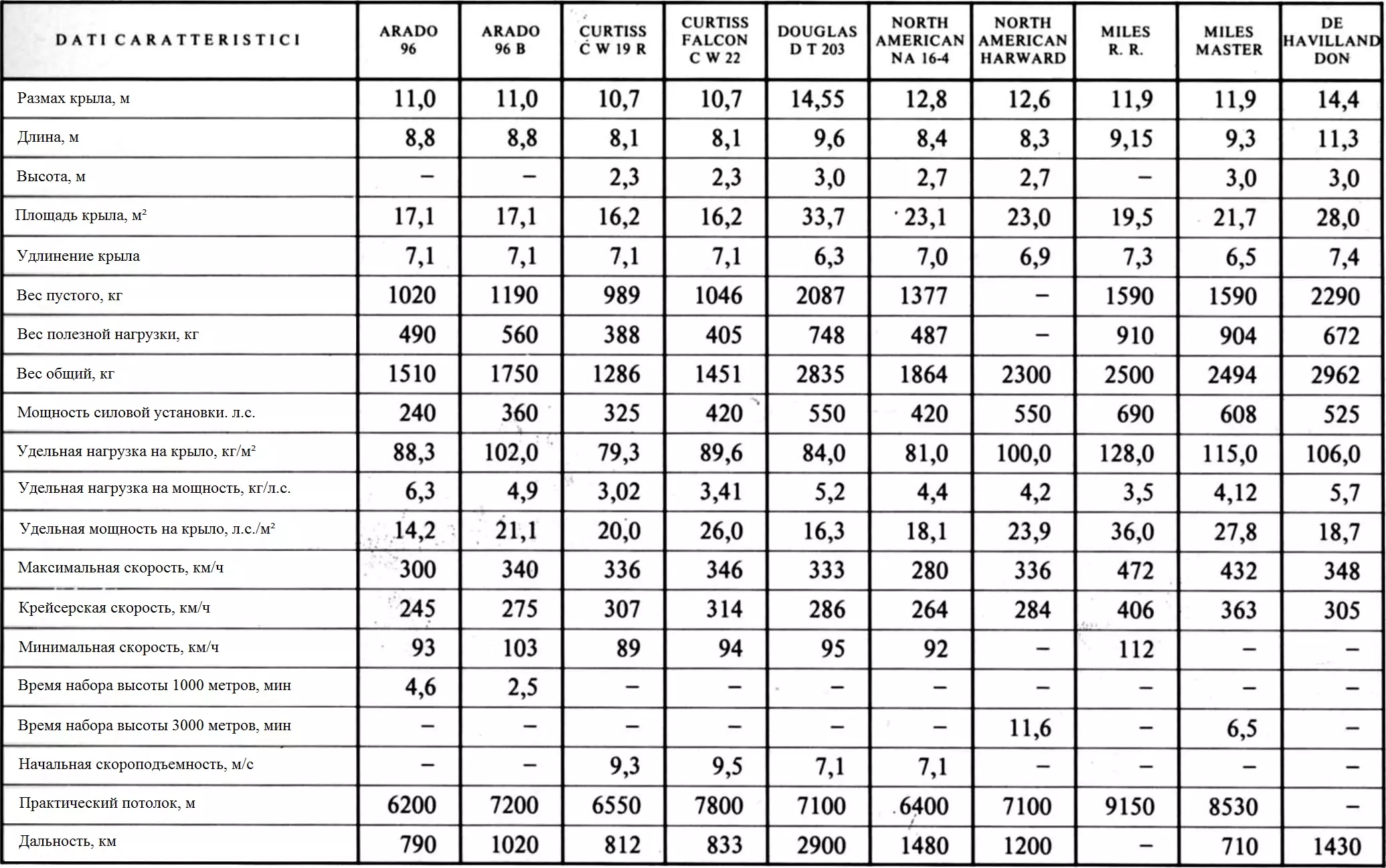 Proyek kertas Italia. Pesawat Latihan MultipurCome Breda 204