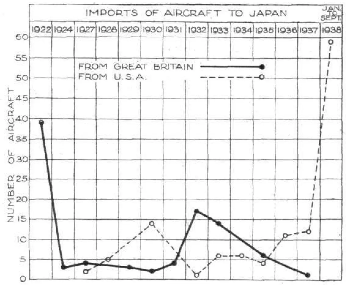 Import fly til Japan