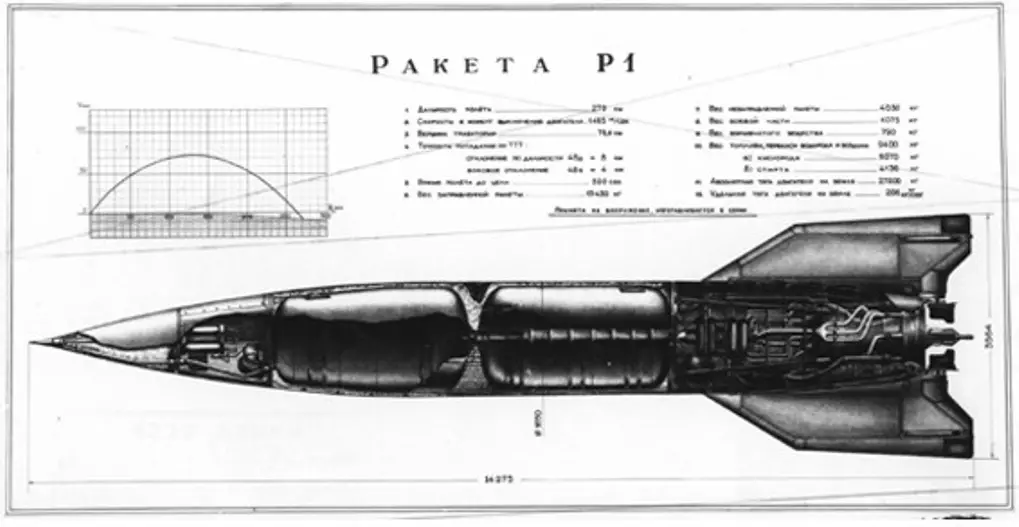 Kerfi Sovétríkjanna Ballistic Rocket R-1 (8A11). Rantd. F.107, OP.2, D.66