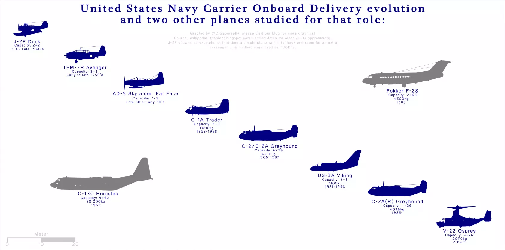 Carrier On Board Delivery