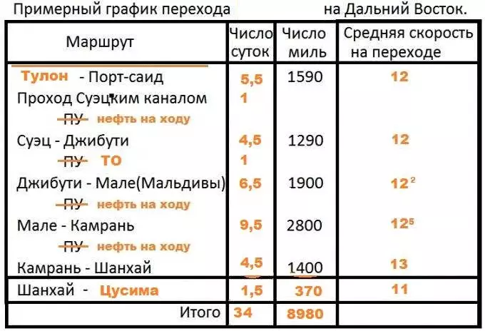 پيلي سمنڊ جو قزاق (Tsushimsk atyude 2)