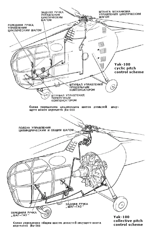 Yak-100. Mi-1 rival