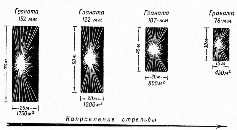 Дәвалау чаралары белән ераклыкта