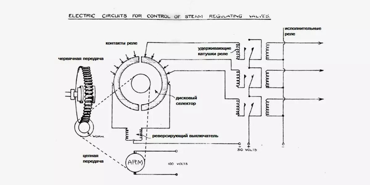 System of stepper seeker