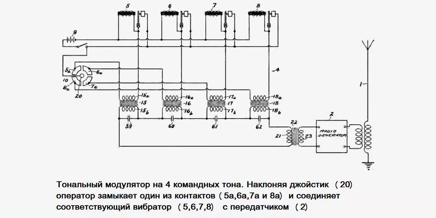 Устройството на модулатора за четири команди