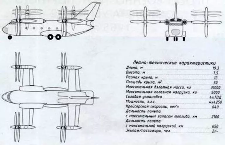 रूपान्तरण KB BERIIEV। An-36। USSR