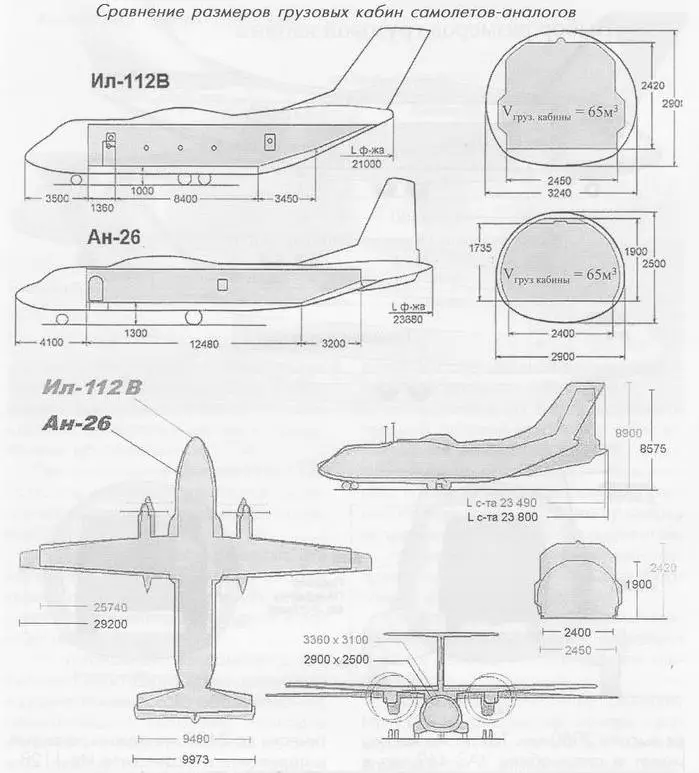 Fácil transporte militar aeronaves IL-112B