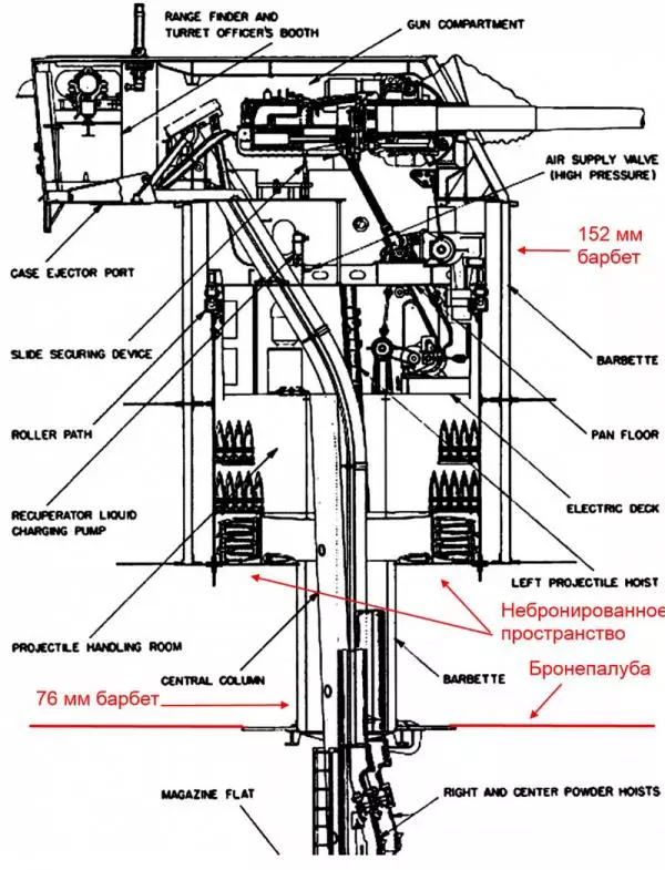 Iprojekthi yaseCrouser 26 ne-26 bis. ISAHLUKO 7. 