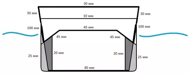 Esquema de reserva