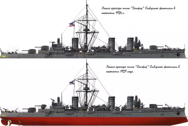 Apendis nan Pati XI: Cruiser nan flotilla a Siberian (modènizasyon nan 20s yo)