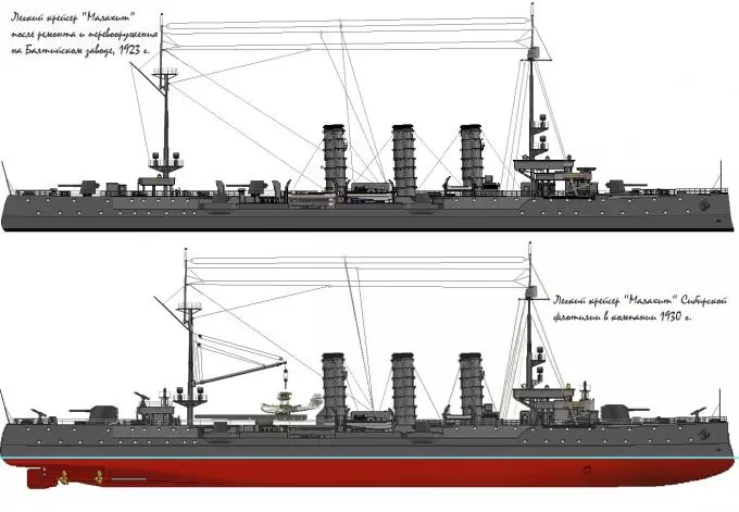 Apendis nan Pati XI: Cruiser nan flotilla a Siberian (modènizasyon nan 20s yo)