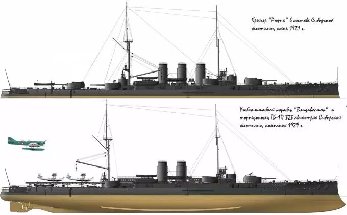 Apendis nan Pati XI: Cruiser nan flotilla a Siberian (modènizasyon nan 20s yo)