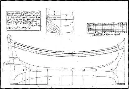 Иркутск Адмиралти жана биринчи курамдын Байкал флотилиясы 16108_1