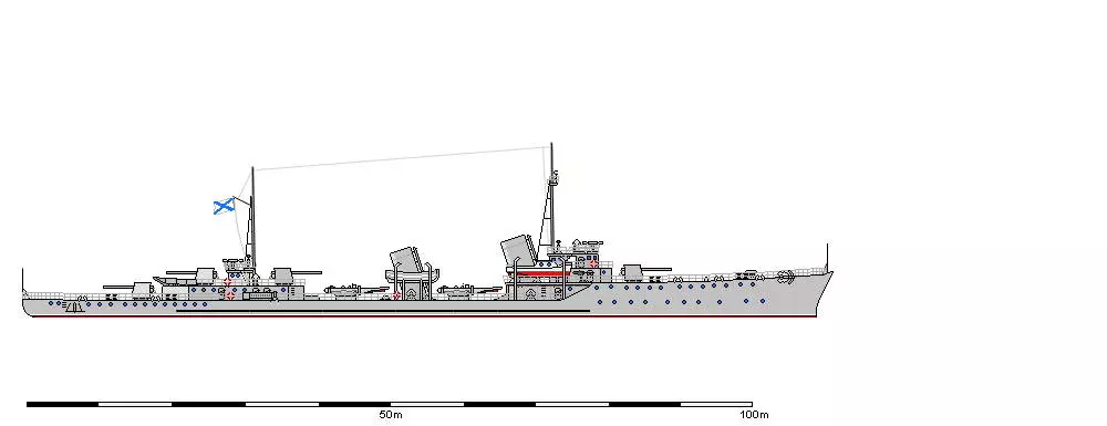 Erfgenamten fan "novikov". De earste ferneatigers fan 'e earste oarloch fan' e Russyske keizerlike float