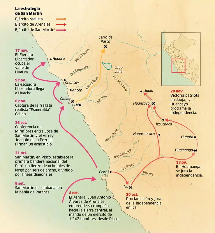 San Martin ug Corane mapa kampanya sa Peru