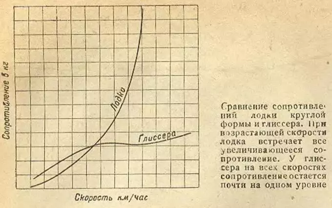 Воден автомобил