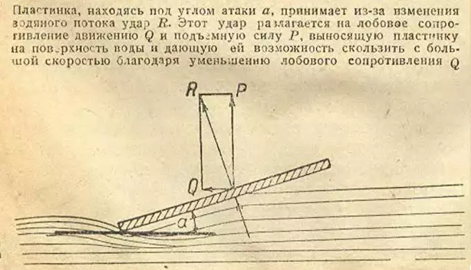 Воден автомобил