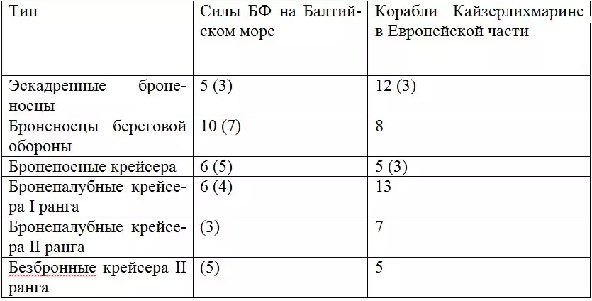 Baltic Fleet nyob rau hauv pem hauv ntej ntawm Lavxias teb-Japanese Tsov Rog: Ntu II - Analytics