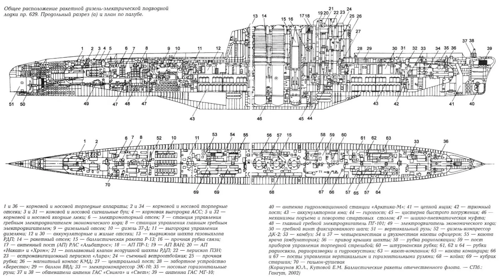 Test nucleari nautici dell'Unione Sovietica