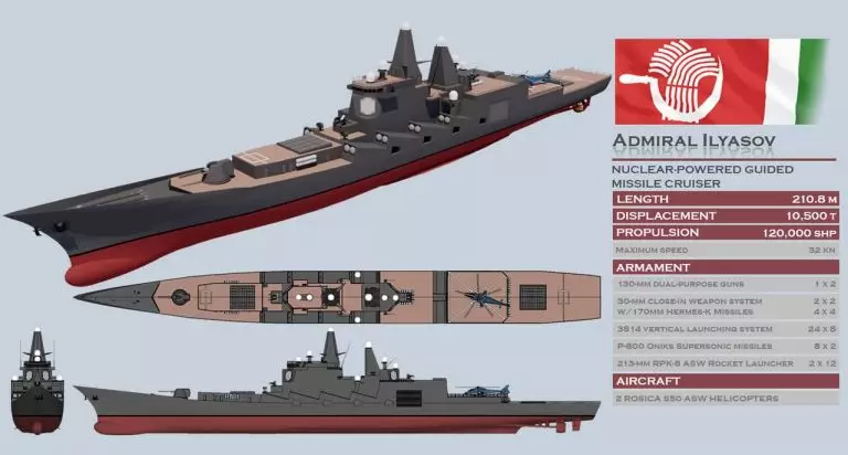 Hvordan vil raket cruiser ligne i det 21. århundrede eller ny Atlanta for den russiske flåde