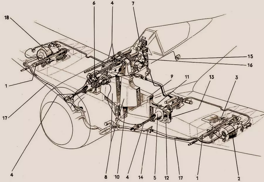 Sis punts de petit armament "Wurger". Esquema de l'operació Manual FW 190A-1