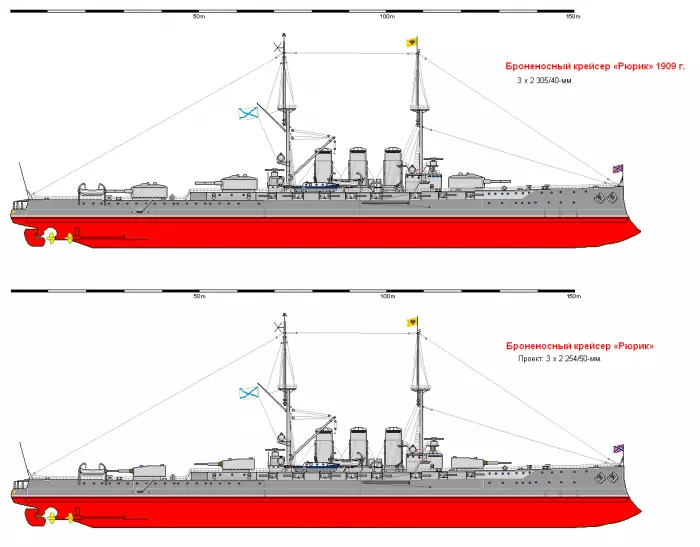 Multi-charted Rurik