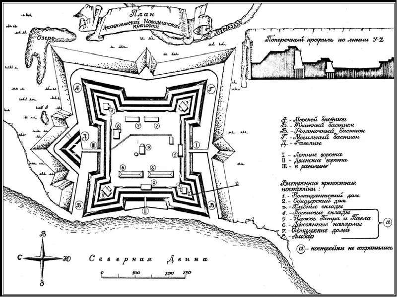 Plani i kështjellës Novodvin. Megalithica.ru.