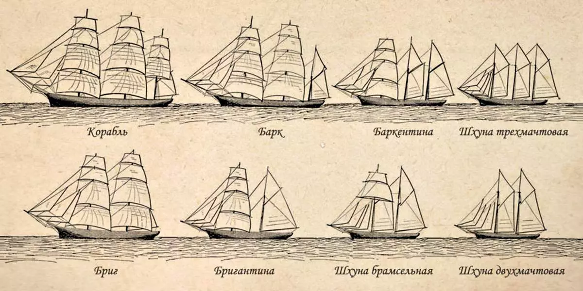 Основні типи вітрильних суден. Класифікація залежала від кількості щогл і поєднання прямих і косих вітрил