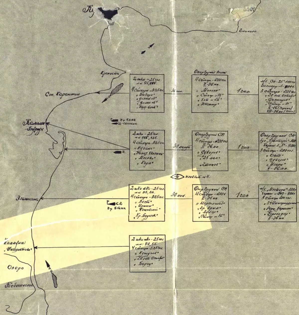 Plan for landing av landingen fra rapporten fra Kerch Naval Base