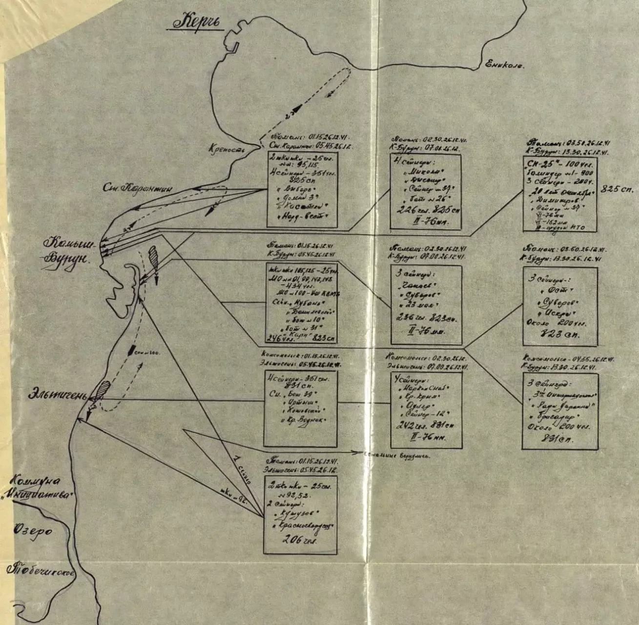 Schéma de l'atterrissage réel de l'atterrissage du rapport de la base navale de Kerch