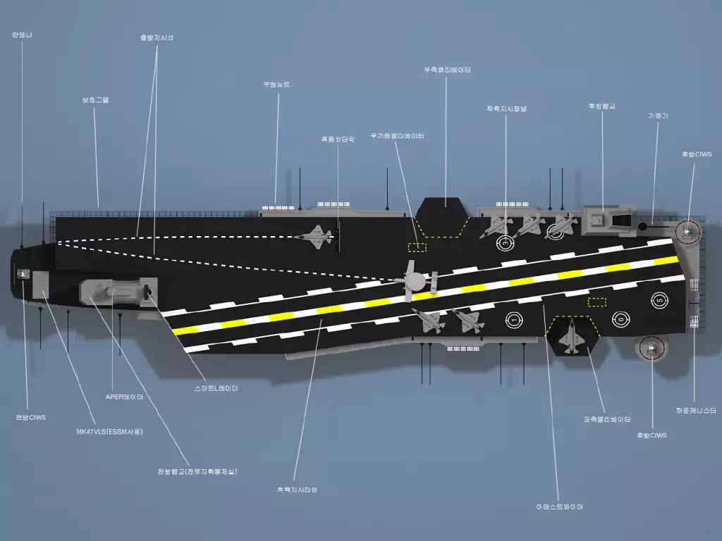 KCVX-vliegdekschipproject. Zuid-Korea