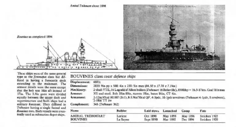 அட்மிரலின் மரபு இருவரும். Battleship கடலோர பாதுகாப்பு