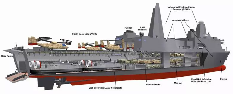 China Navy firmasining ambitsiyalari (zamonaviy va istiqbolli xitoylik qo'ng'izlari)