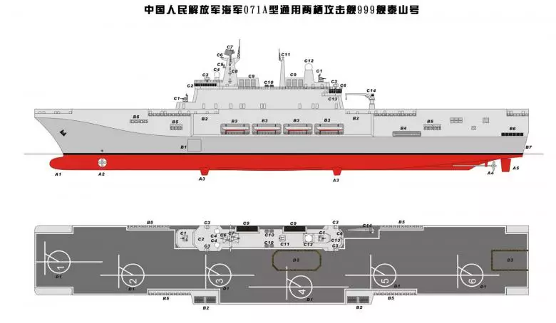 中国海軍の野心（現代と有望な中国の着陸船）