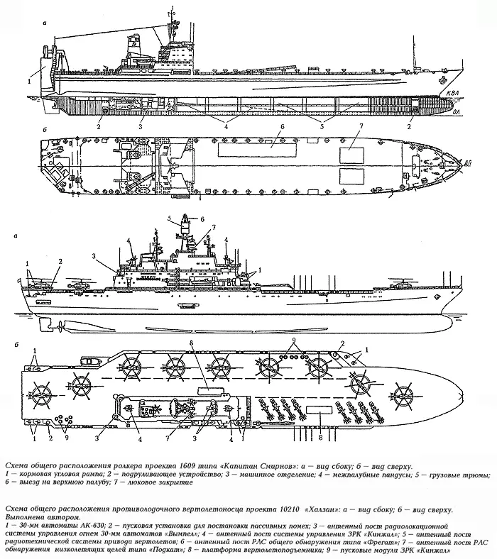 Konteyner freymlarining umumiy joylashuvining sxemalari - Rolter P.1609 va vertolyot monitorti PR.10200