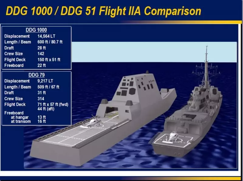 American Fleet. Í glæsileika hátækni