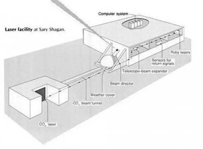 Complexos láser marciais da URSS