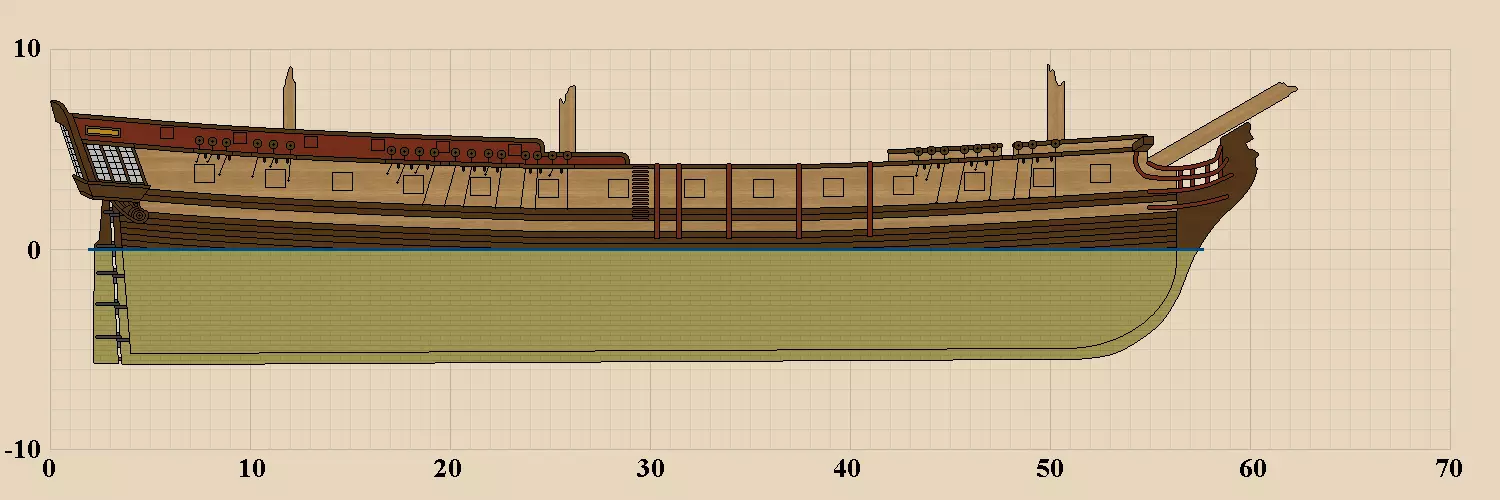 XVIII əsrin sonu Armada gəmiləri (Gran España v)